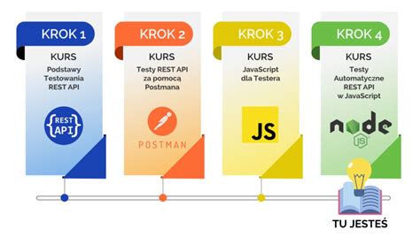 Testy Automatyczne REST API W JavaScript Jaktestowac Pl