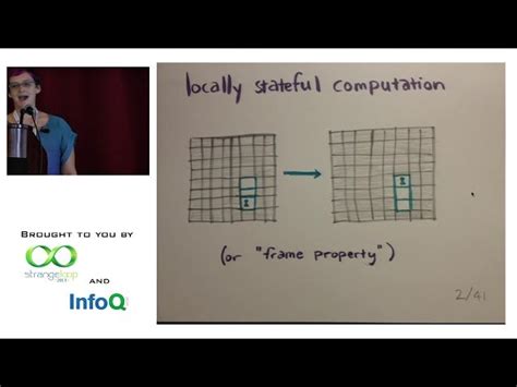 Strange Loop Conference Talk Linear Logic Programming From Strange