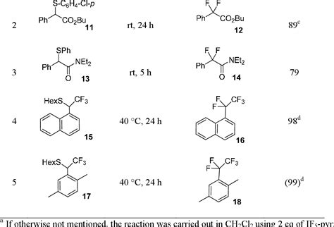 Table 3 From If5pyridinehf Air And Moisture Stable Fluorination