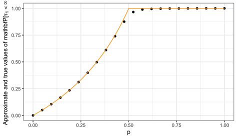 Chapter 4 More About Random Walks Lecture Notes For Introduction To