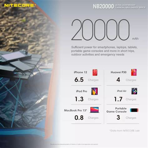 Nitecore NB20000 Lightweight 20,000mAh Power Bank | Nitecore.co.uk