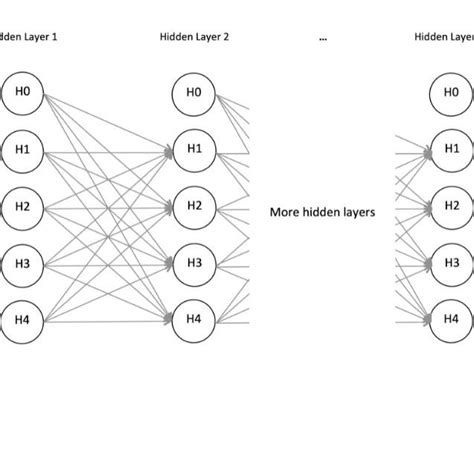 Neural Network Schematic Download Scientific Diagram