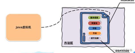 Java类的完整生命周期：从加载到卸载 Csdn博客