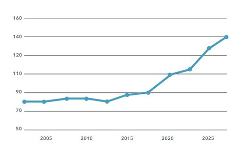 12 Data Visualization Examples To Sharpen Client Reports [ Best Practices] Agencyanalytics