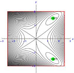 Plotting Insert Points In A Contourplot Mathematica Stack Exchange