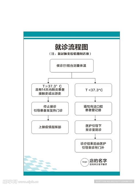 口腔就诊流程图设计图广告设计广告设计设计图库昵图网
