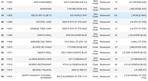 Python 3 X REGEX Extracting Street Names From US Addresses IRZU
