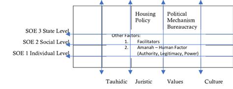 Islamic Governance Matrix Government Employee Housing Rental Policy