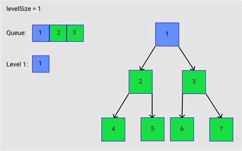 Make BFS Your BFF Daniel Leskosky