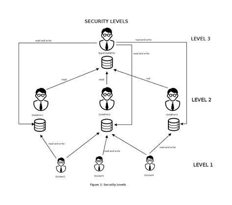 public key authentication method pdf