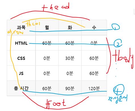 html 스터디