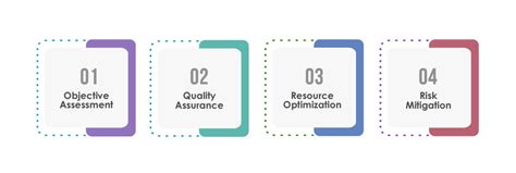 Why Every CTO Should Follow Software Testing Metrics