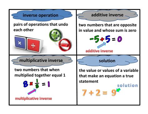 Inverse Operations