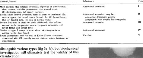 Osteogenesis Imperfecta Classification Modified After Sillence Download Scientific Diagram