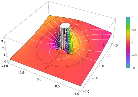 Symmetry Free Full Text On A New Ma Minda Class Of Analytic