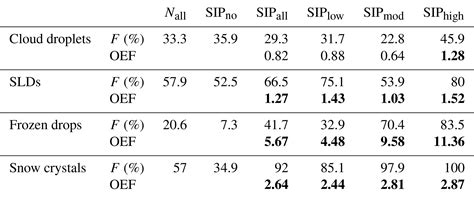 Acp Conditions Favorable For Secondary Ice Production In Arctic Mixed Phase Clouds