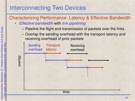 ppt interconnection networks computer architecture a quantitative