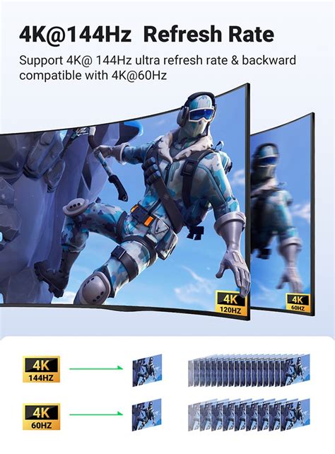 UGREEN HDMI Switch K Hz In Out HDMI Switcher Splitter Supports D CEC HDR Dolby AC