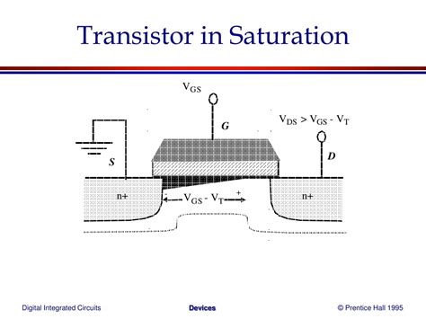PPT The MOS Transistor PowerPoint Presentation Free Download ID