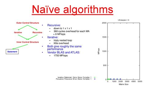 Cache-oblivious Programming - ppt download