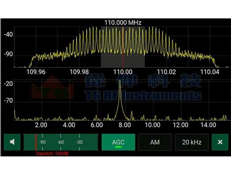 12ghz頻譜分析儀 Spectrum Analyzer 從伸科技有限公司