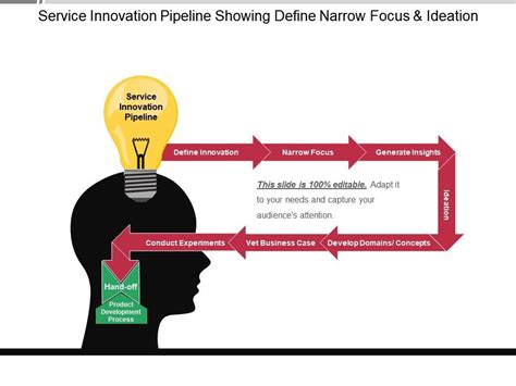 Innovation Pipeline Diagrams How To Reverse Your Innovation Pipeline