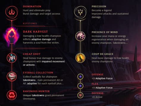 Build Karthus Jungla S12 2024 Trend Digital Tech