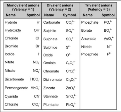 What Is Valency With Examples Archives Dynamic Periodic Table Of