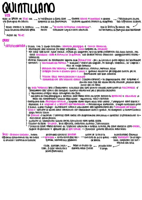 Quintiliano Vita E Opere Sintesi Del Corso Di Latino Docsity