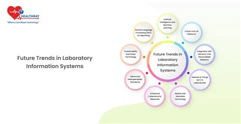 Top Laboratory Information Systems Benefits And Innovations