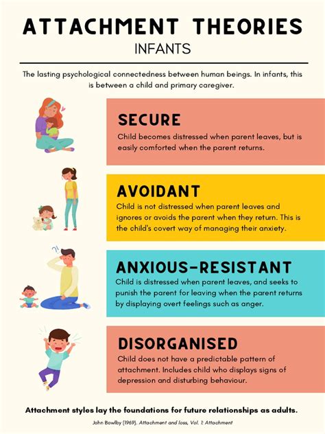 Attachment Theories Poster Pdf