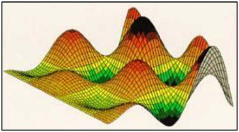 Example Of Multiple Solutions Topography Of Nonlinear Problems