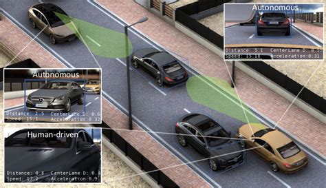 Are You A Robot Detecting Autonomous Vehicles From Behavior Analysis