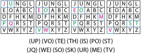 Cryptography Throughout History