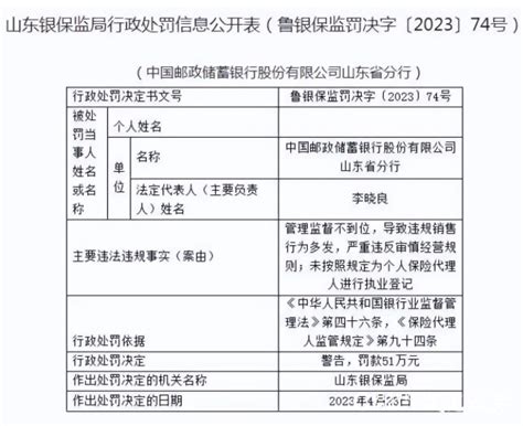 因违规销售等，邮储银行山东省分行被罚51万元 金融 文化视界