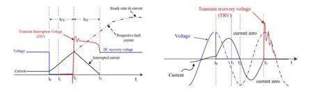 Switching Conditions Basic Comparison For HVDC And HVAC Circuit