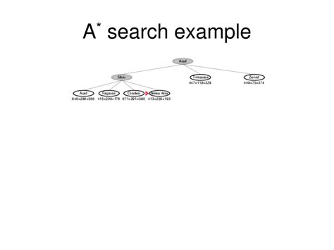 Ppt Informed Search Algorithms Powerpoint Presentation Free Download