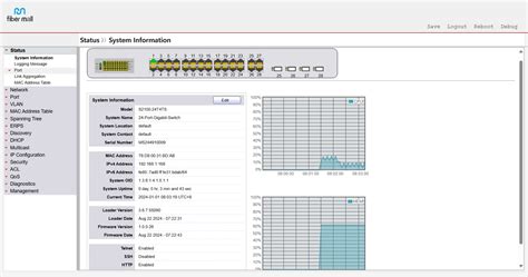 1g Switch 24 Port With 4x 1g Rj45 Sfp Combo L2 Up1inks Fibermall