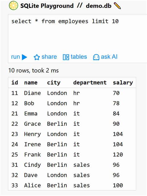 Sqlime Αn Online Sqlite Playground