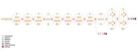 Transfer Learning Using Keras What Is Transfer Learning By Prakash