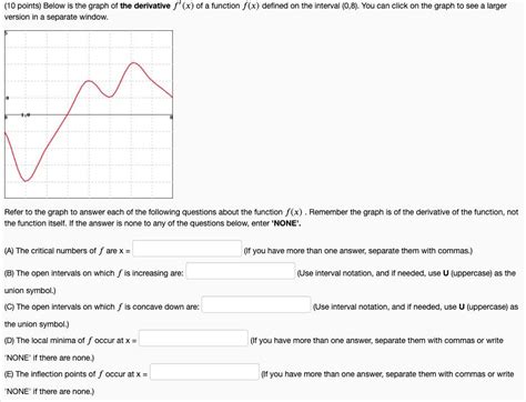 Solved 10 Points Below Is The Graph Of The Derivative