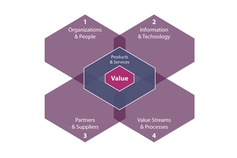 ITIL The Definitive Guide To Information Technology Infrastructure Library