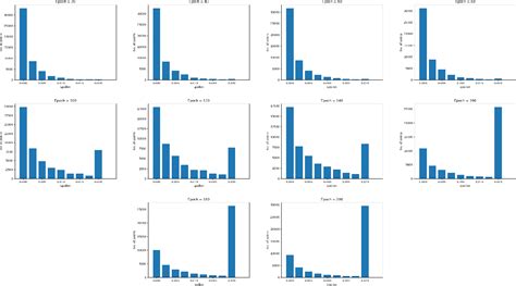 Figure 31 From Understanding Adversarial Attacks And Defenses On