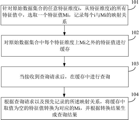 data processing method and device eureka patsnap