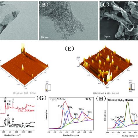 Tem Image Of Ti3c2 Mxene A And Omc B Sem Image Of Omc Ti3c2 Mxene