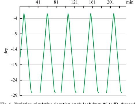 Figure 4 From Design And Application Of Inter Satellite Link In Weather Observation