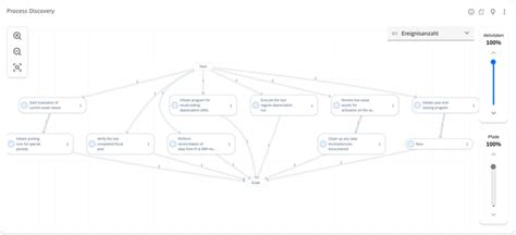 Manual Csv File Upload To Sap Signavio Process In Sap Community
