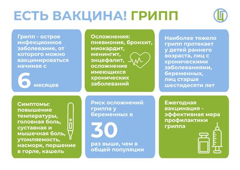 Есть вакцина Грипп