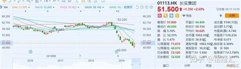 后李嘉诚时代：长和系的变与不变 知乎