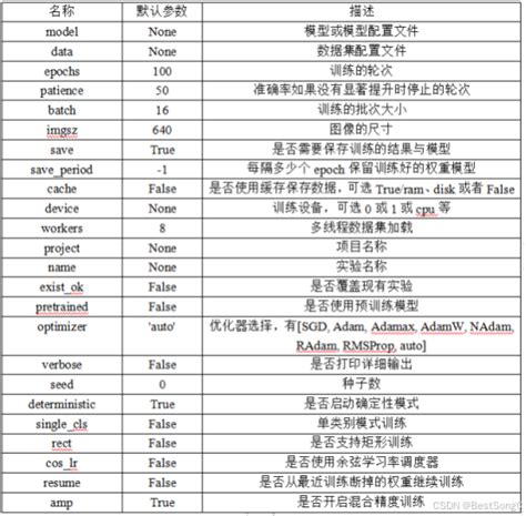 基于yolov8模型的抽烟行为检测系统（pytorch pyside6 yolov8模型） 抽烟识别模型 csdn博客